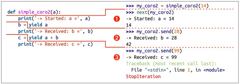 Python异步编程详解 | HatBoy的个人主页